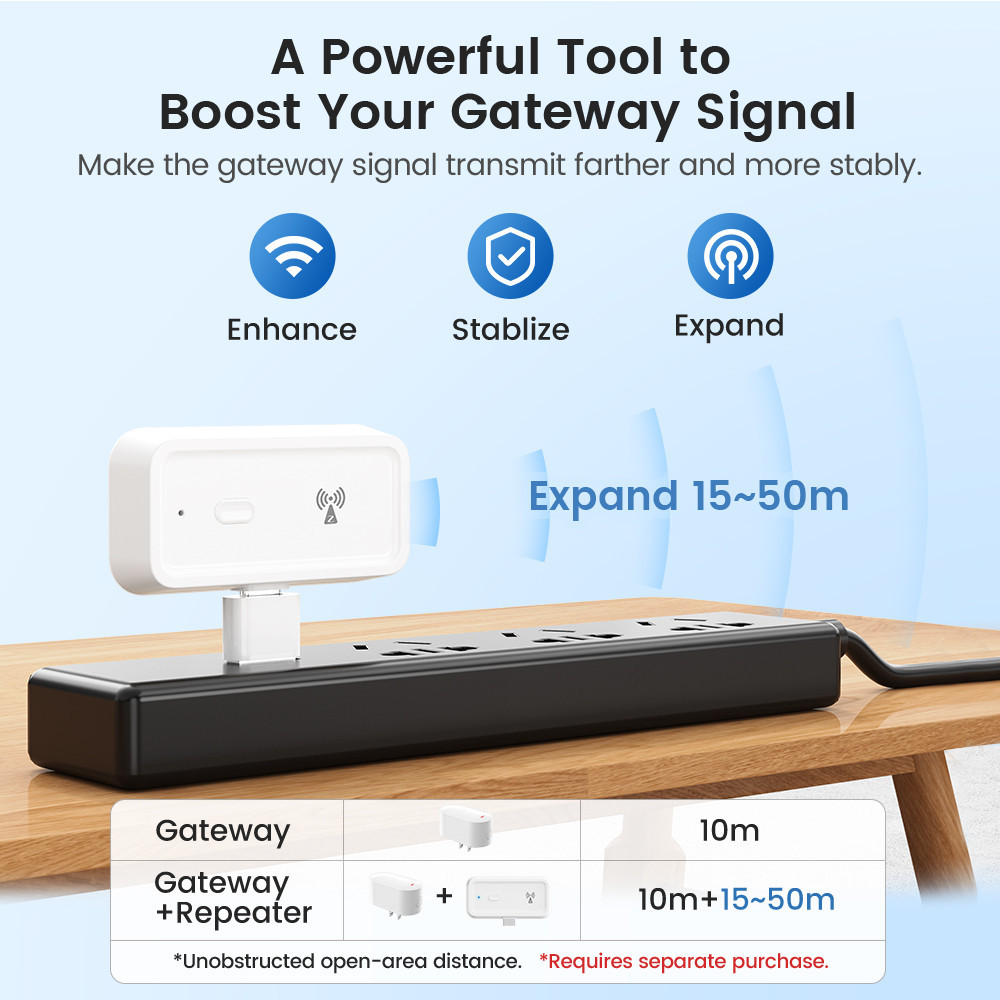 SMATRUL Tuya Multi-mode ZigBee Bluetooth BLE Mesh Socket Gateway Smart ...