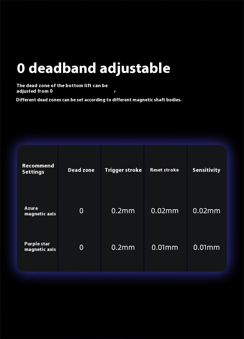 Iyx MU68ultra series เกมอีสปอร์ตแป้นพิมพ์สํานักงานแป้นพิมพ์แกนแม่เหล็ก ...