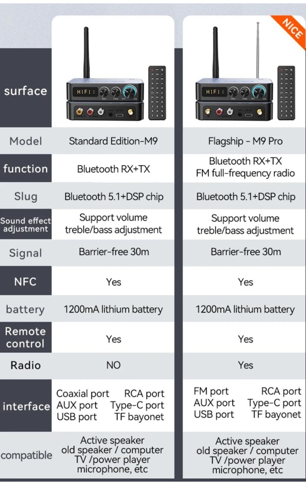 M9 M9Pro ตัวรับสัญญาณเสียงบลูทูธเครื่องส่งสัญญาณ DSP อะแดปเตอร์ไร้สาย NFC/AUX/RCA/USB U-Disk/TF ...