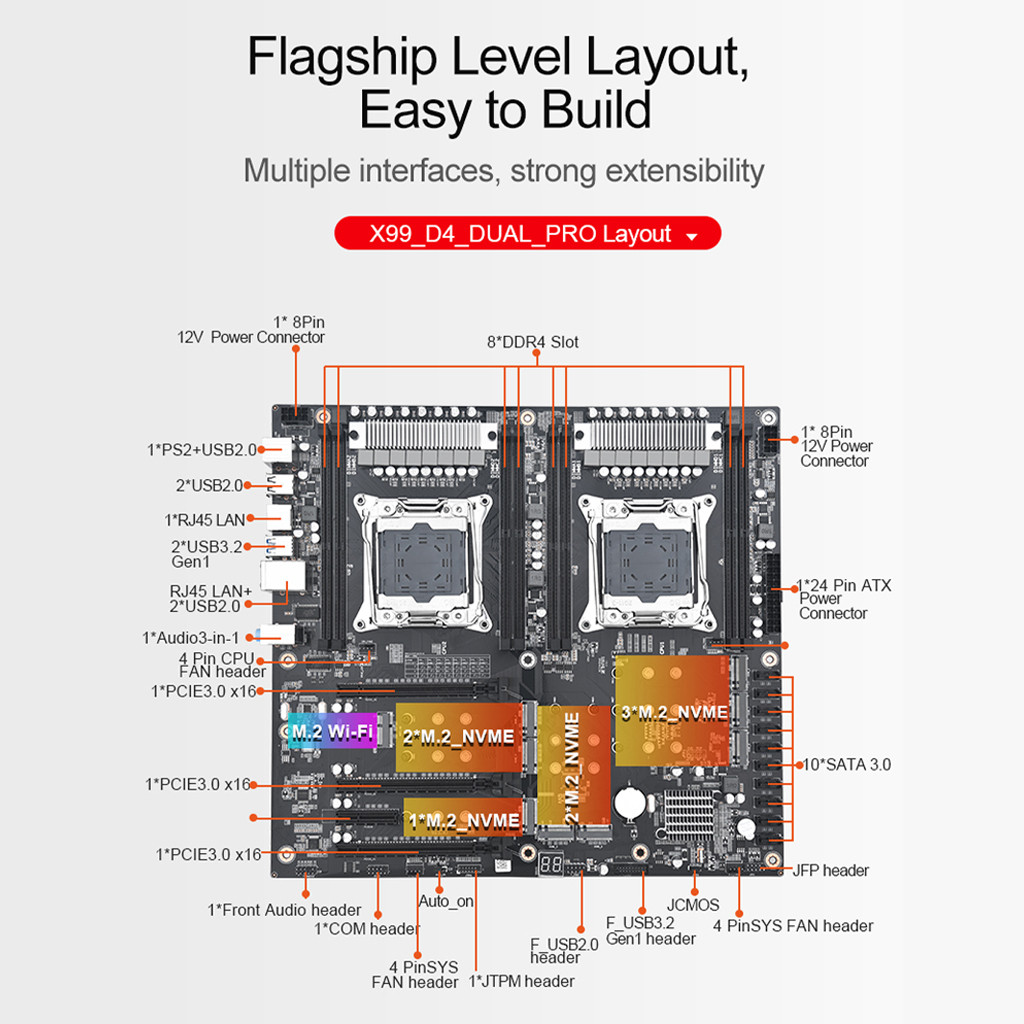 JINGSHA X99 D4 DUAL Pro เมนบอร์ด 256GB RAM ความจุ 8 * DDR4 หน่วยความจํา ...