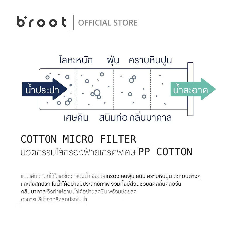 Broot Shower Filter 150g + [Free! Filter For Shower Filter 5pcs] ฝักบัว ...