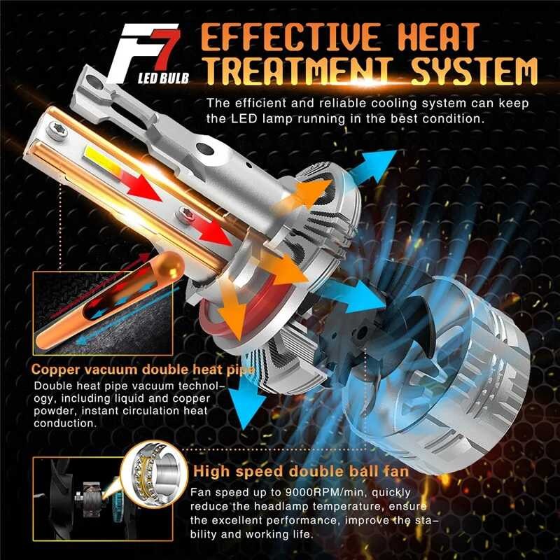 ி F7 130W ชุดไฟหน้า ไฟตัดหมอก H4 H7 H8 H11 H1 9005 9012 H13 หลอดไฟ LED ...