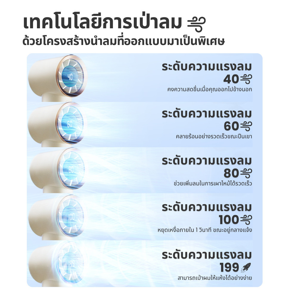 Sothing Handheld Fan-Engine พัดลมพกพา, มีปุ่มTurbo, ความแรงลม 100 ...