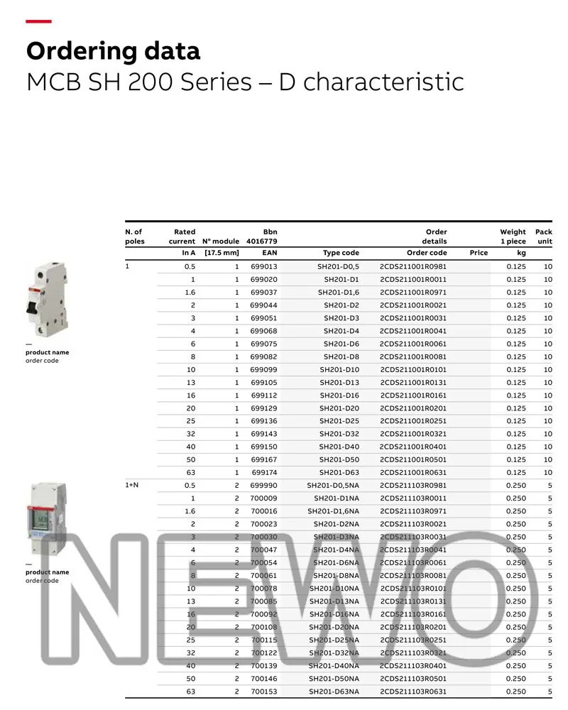 Original ABB SH200 SH201 SH202 SH203 SH204 Miniature Circuit Breaker ...
