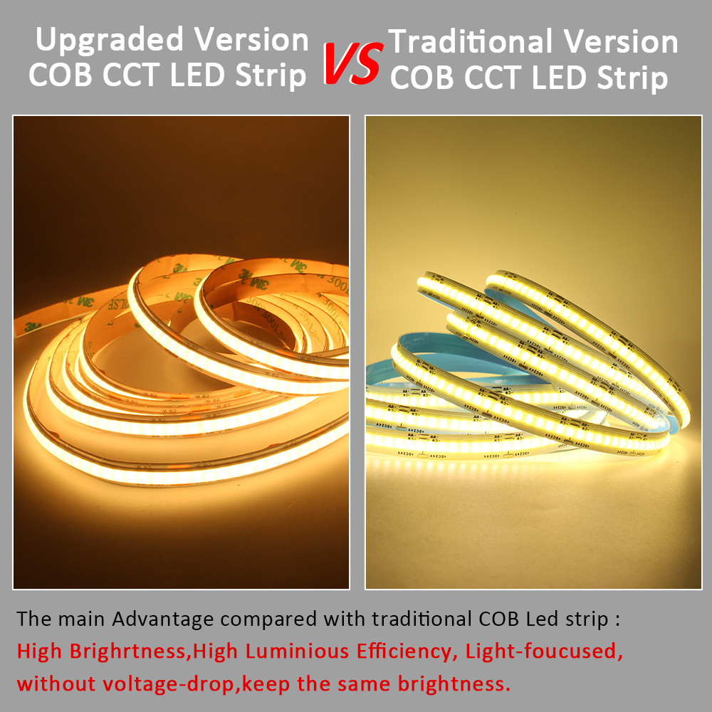 1-5m 24V CCT FCOB ไฟ LED Strip EU ชุดความสว่างสูง WW CW หรี่แสงได้ COB ...