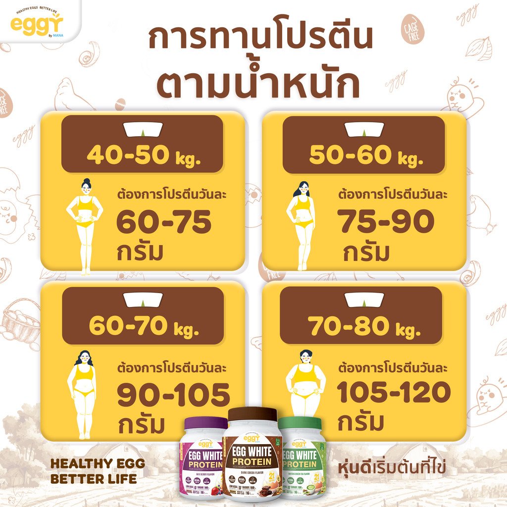 MANA EGGY White Protein โปรตีนมานา โปรตีนไข่ขาว เอกกี้ โปรตีนสนยุกต์ (210 กรัม/กระปุก) ส่งฟรี ...