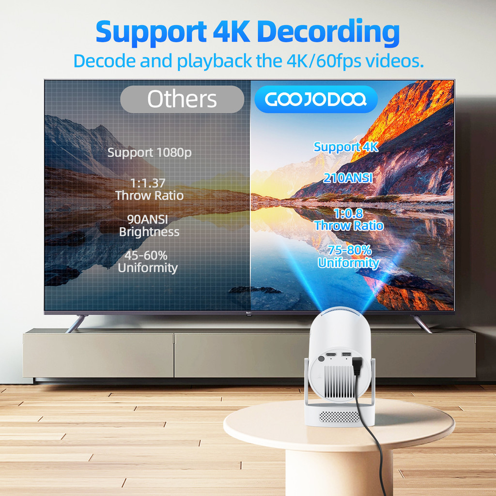 GOOJODOQ HY300 Ultra Portable Projector Android 11 270° Free Angle ...