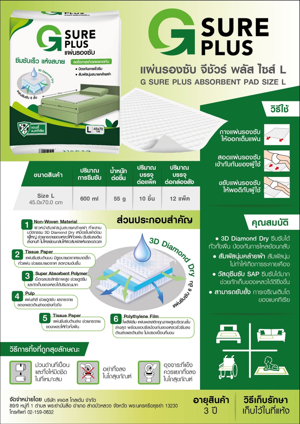 ยกลัง จีชัวร์พลัส แผ่นรองซับ แผ่นรองปัสสาวะ แผ่นปูกันเปื้อน G Sure Plus ...