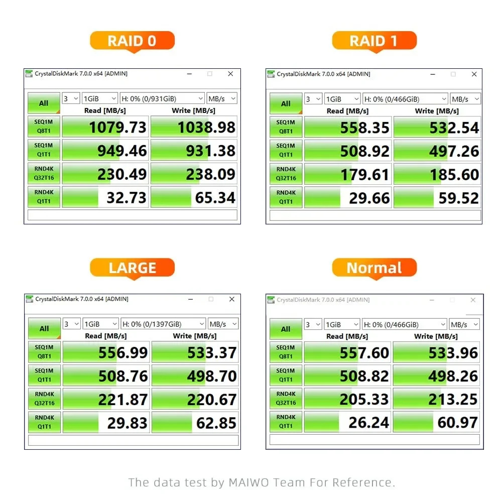 Maiwo 2 Bay Array Case 3.5 นิ้วเดสก์ท็อป Serial Hard Drive Box RAID ...