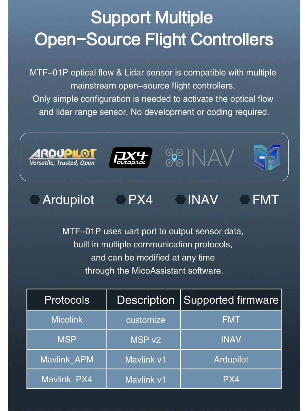 Micoair Optical Flow & Lidar Sensor MTF-01P ใช้งานร่วมกับ Ardupilot/PX4/INAV | Shopee Thailand