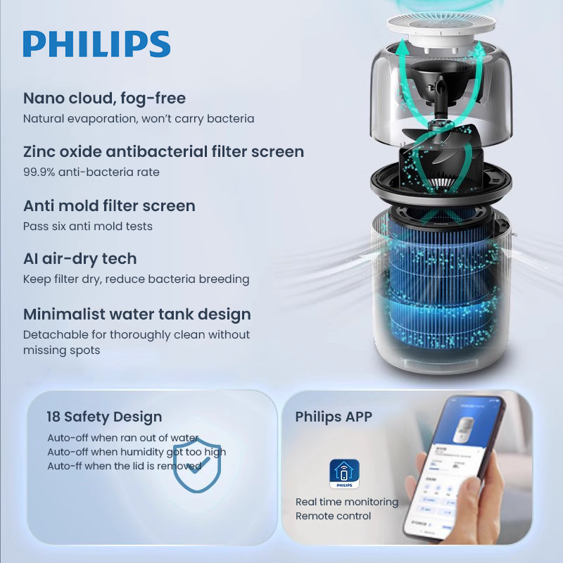 Philips Humidifer HU5710 เครื่องเพิ่มความชื้นในอากาศแบบไร้หมอก | Shopee ...