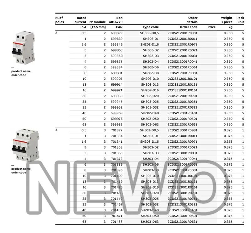 Original ABB SH200 SH201 SH202 SH203 SH204 Miniature Circuit Breaker ...