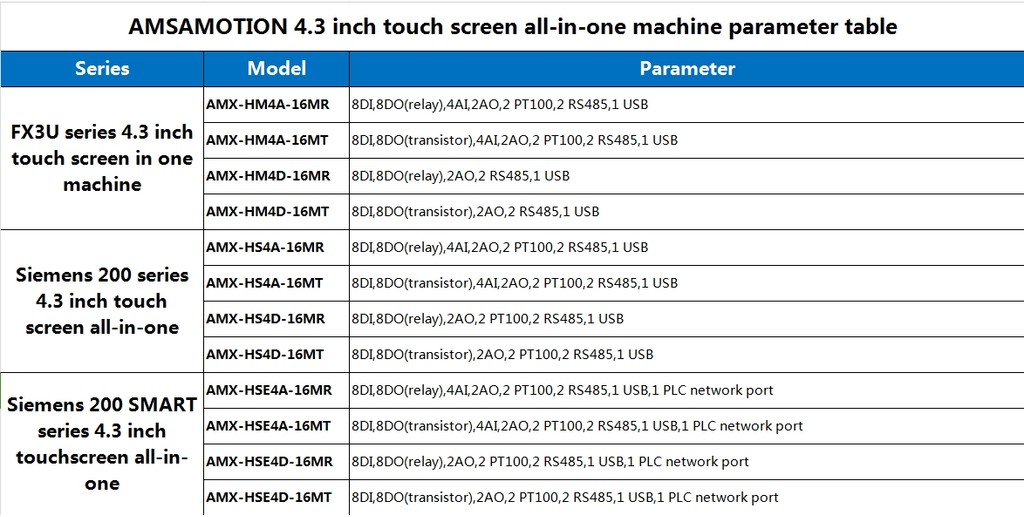 All-in-one เครื่อง 7 4.3 นิ้ว HMI + PLC AMX-FX3U Controller Ethernet ...