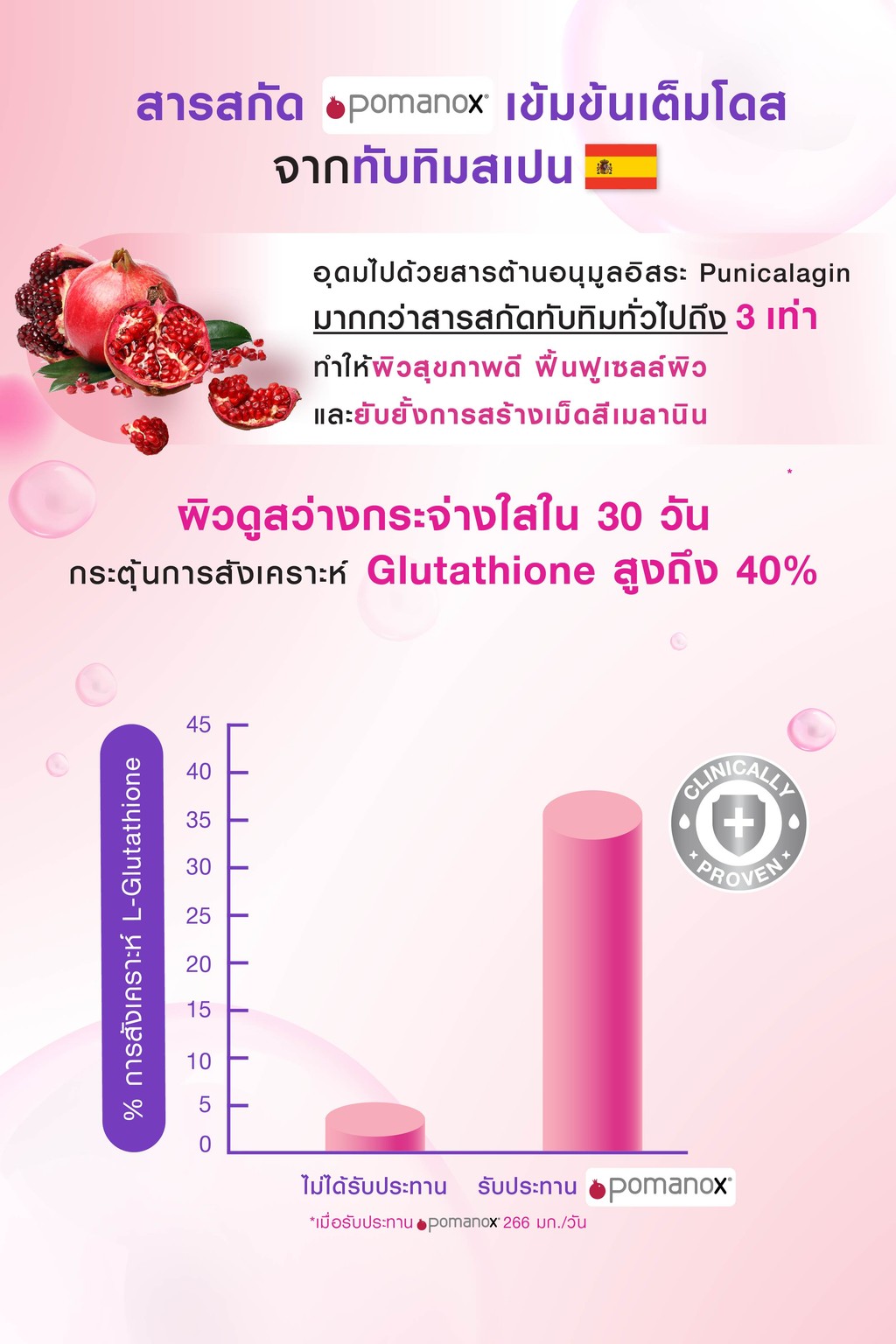[สูตรผิวฉ่ำโกลว์] Bomi Glassy Glo X 30 Tablets โบมิ กลาสซี่ โกล เอ็กซ์ ...