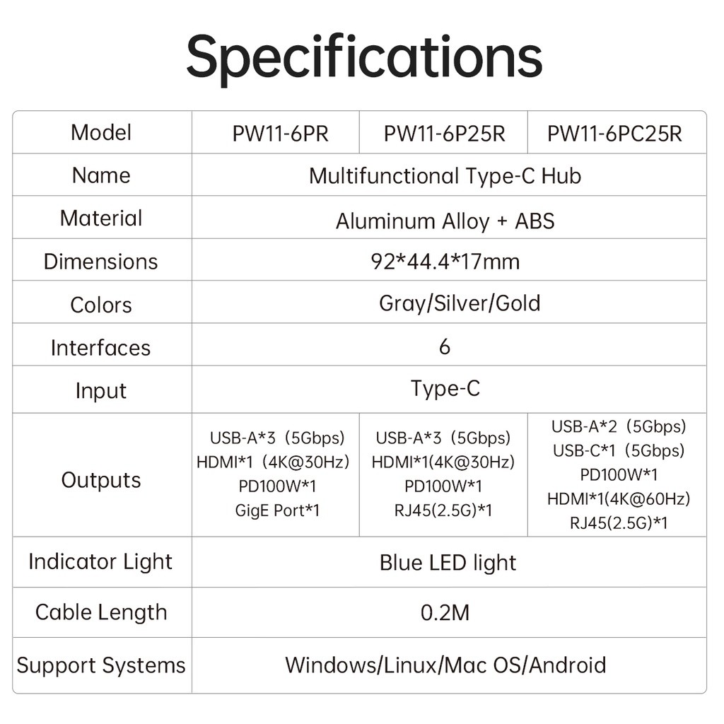 Orico USB C Hub 10 in 1 USB C Docking Station 4K HDMI 60W Power ...
