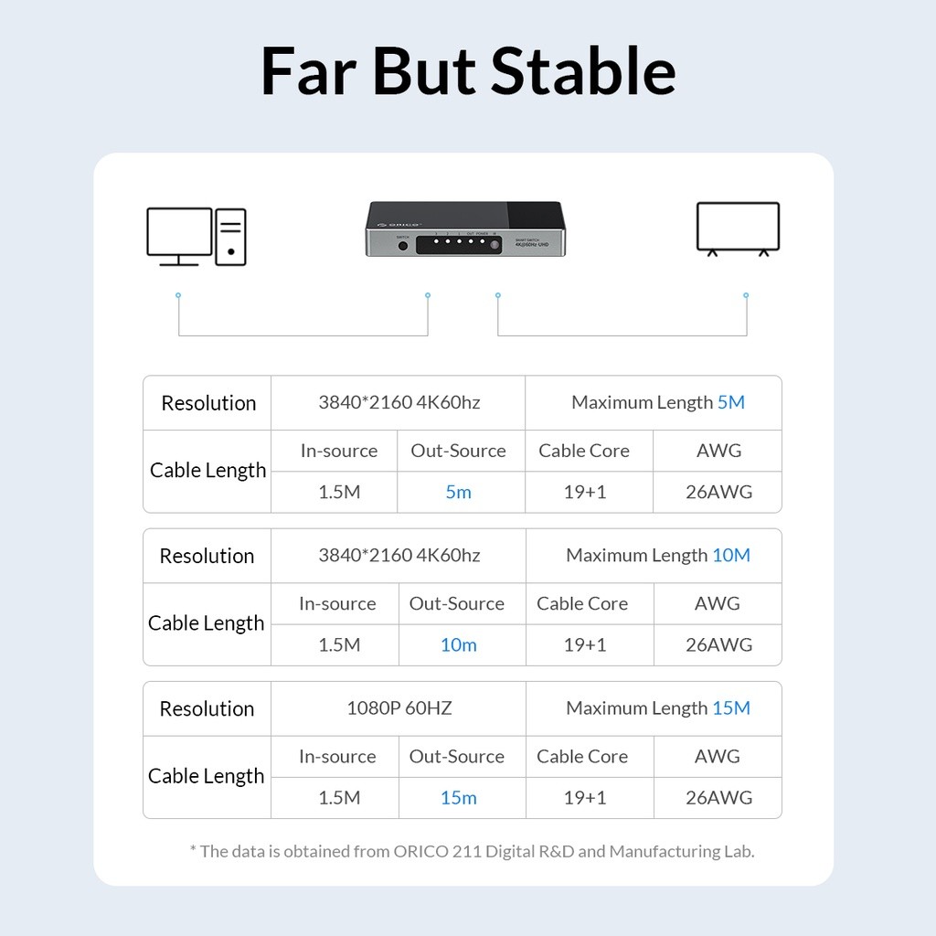 Orico สวิตช์ HDMI 4K HDMI Splitter 1 In 4 Out Converter รองรับ 4K ...