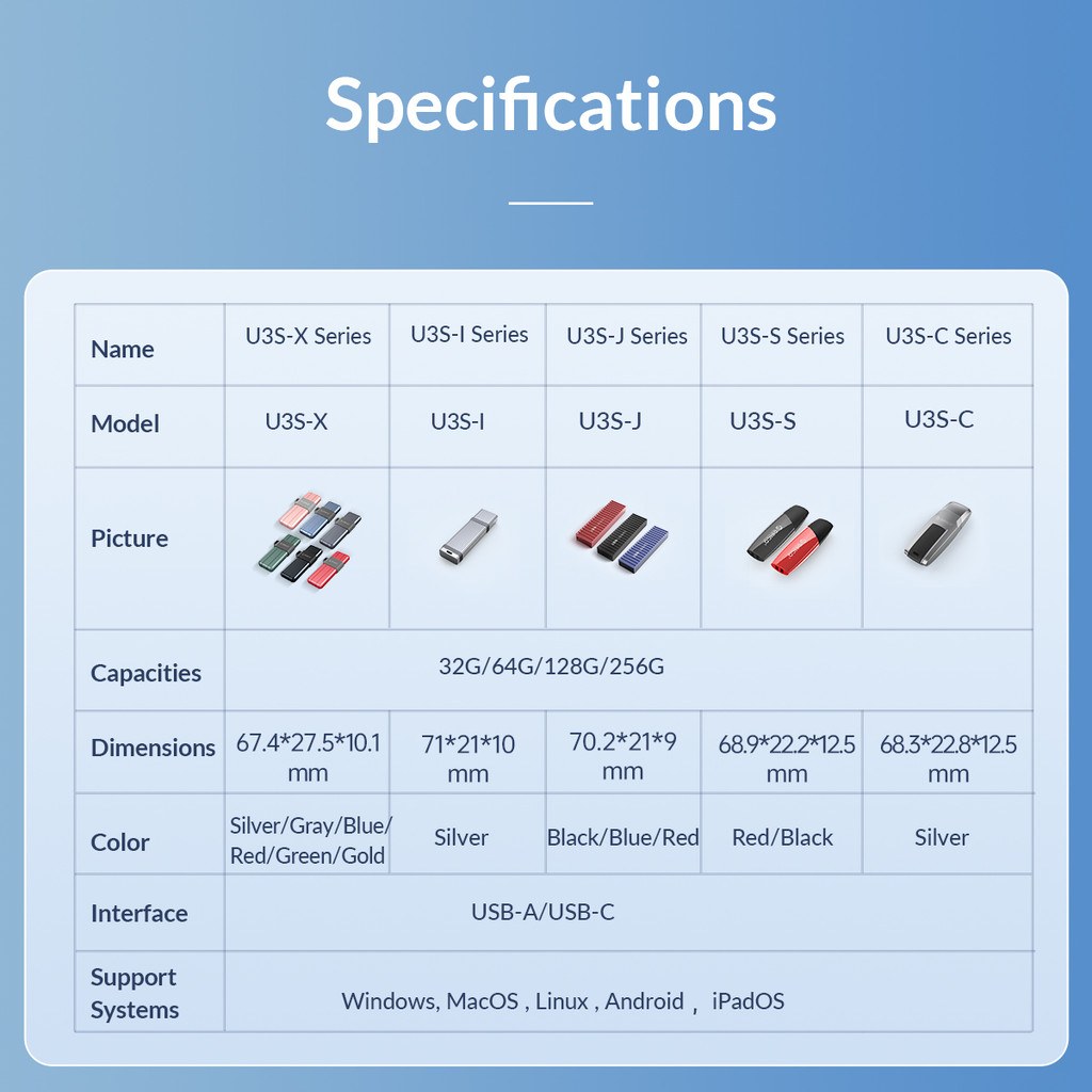 Orico USB แฟลชไดรฟ์ 32GB 64GB 128GB 256GB โลหะ Pendrive Memory Stick U Disk usb3.1 260MB/s (U3S ...