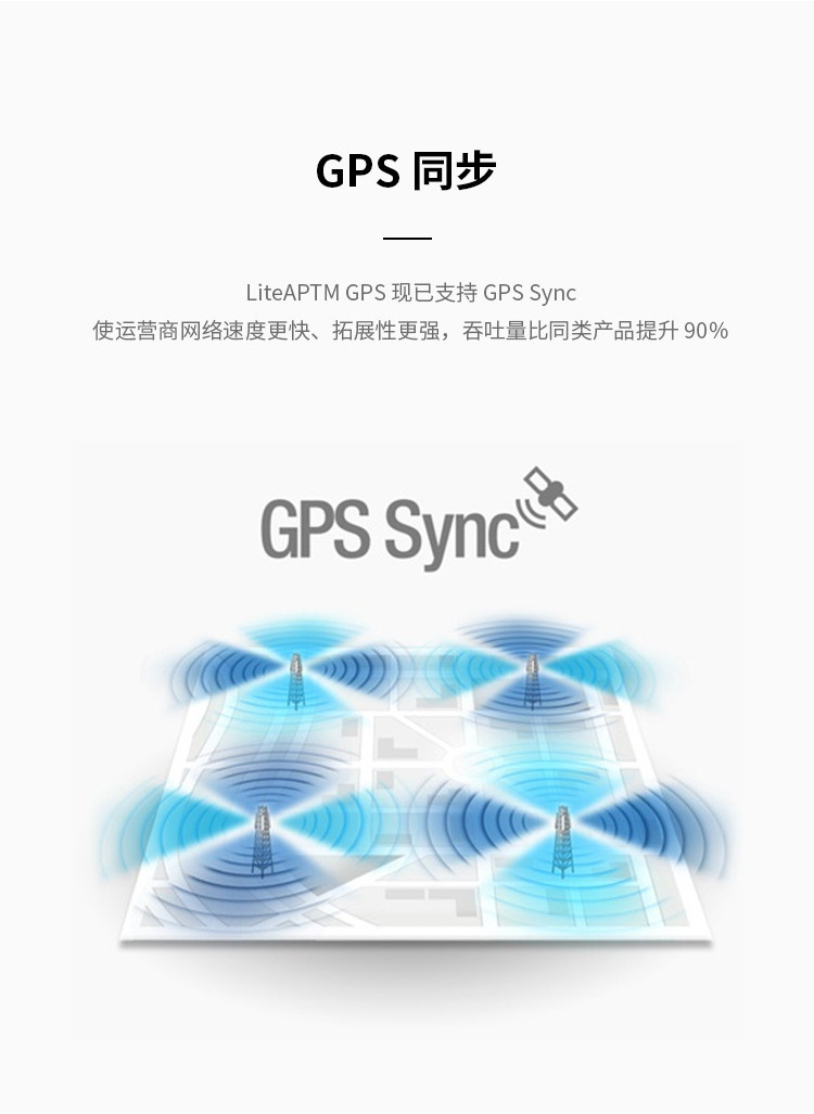 [คลังสินค้าพร้อม] Ubnt LAP-GPS 5.8G AP Net Bridge 90°ฝาครอบเสาอากาศพัด ...