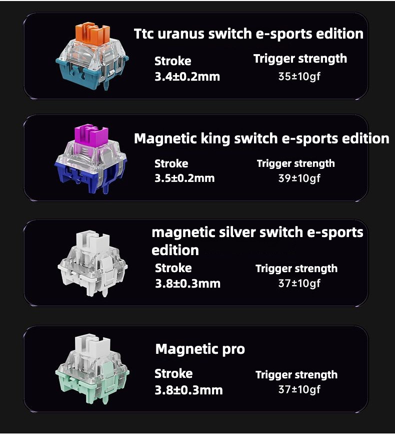 Madlions NANO 68 คีย์บอร์ดแม่เหล็กสําหรับเล่นเกมการเชื่อมต่อแบบมีสาย ...