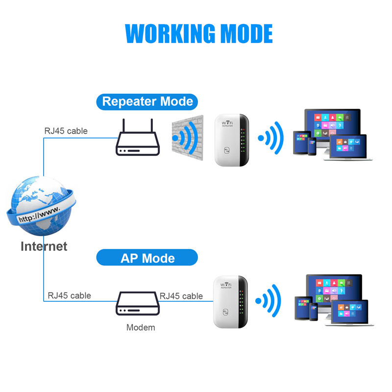 [คลังสินค้าพร้อม] 300mbps Wireless Wifi Repeater 2.4G Router Wifi Range ...