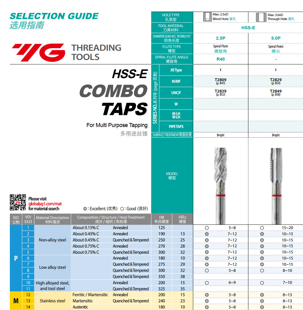 ต๊าปเกลียว YG M2-M20 เหล็ก สแตนเลส รุ่น COMBO T2809 (1Pcs.) | Shopee Thailand