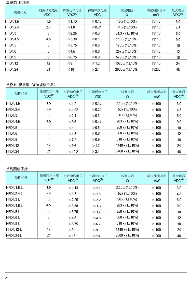 HFD4-4.5-LS1R HFD4-4.5-LS1R HFD4-5-LS1R Hongfa DC รีเลย์สัญญาณ ...