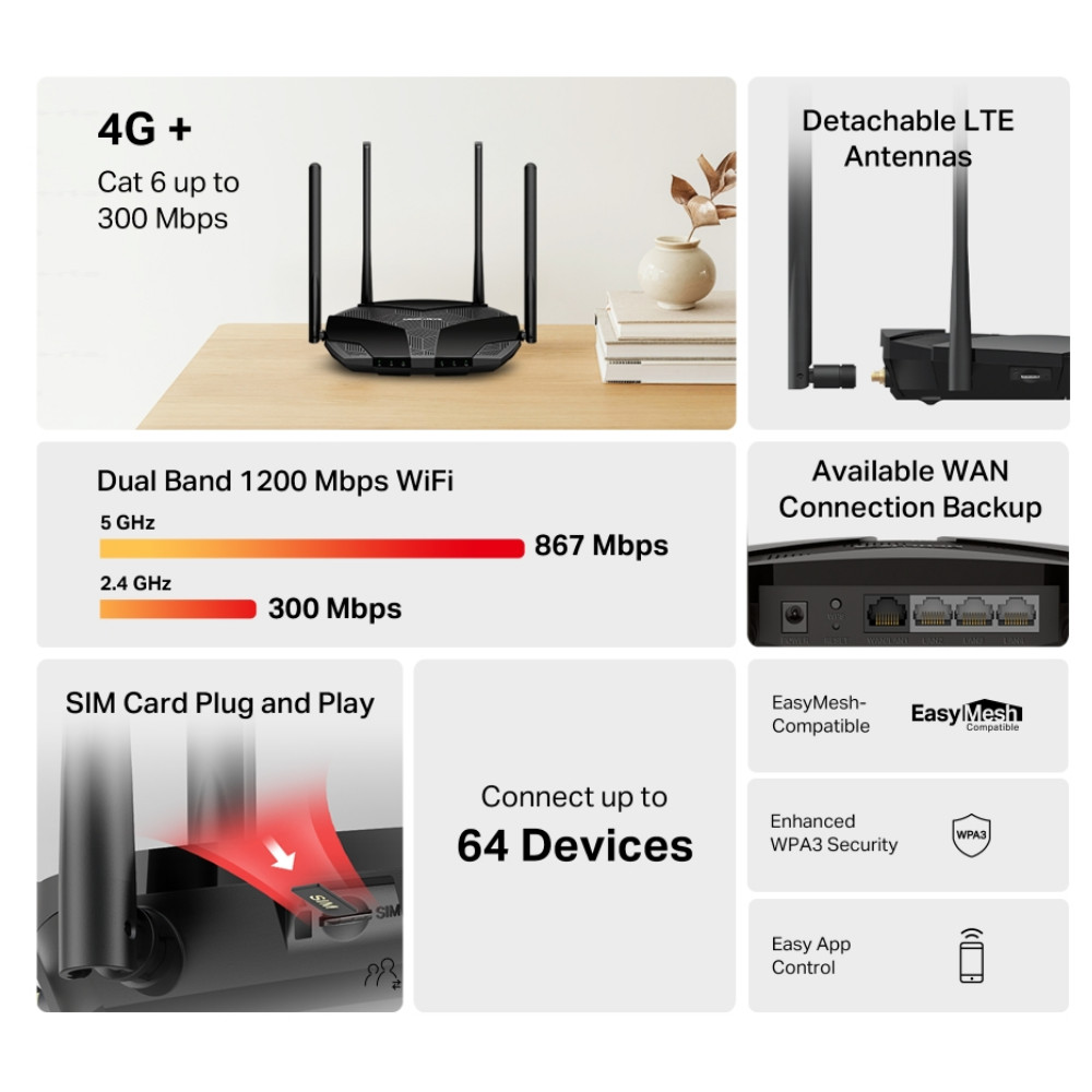 MERCUSYS MB235-4G 4G+ Cat6 AC1200 Wireless Dual Band Gigabit Router เรา ...