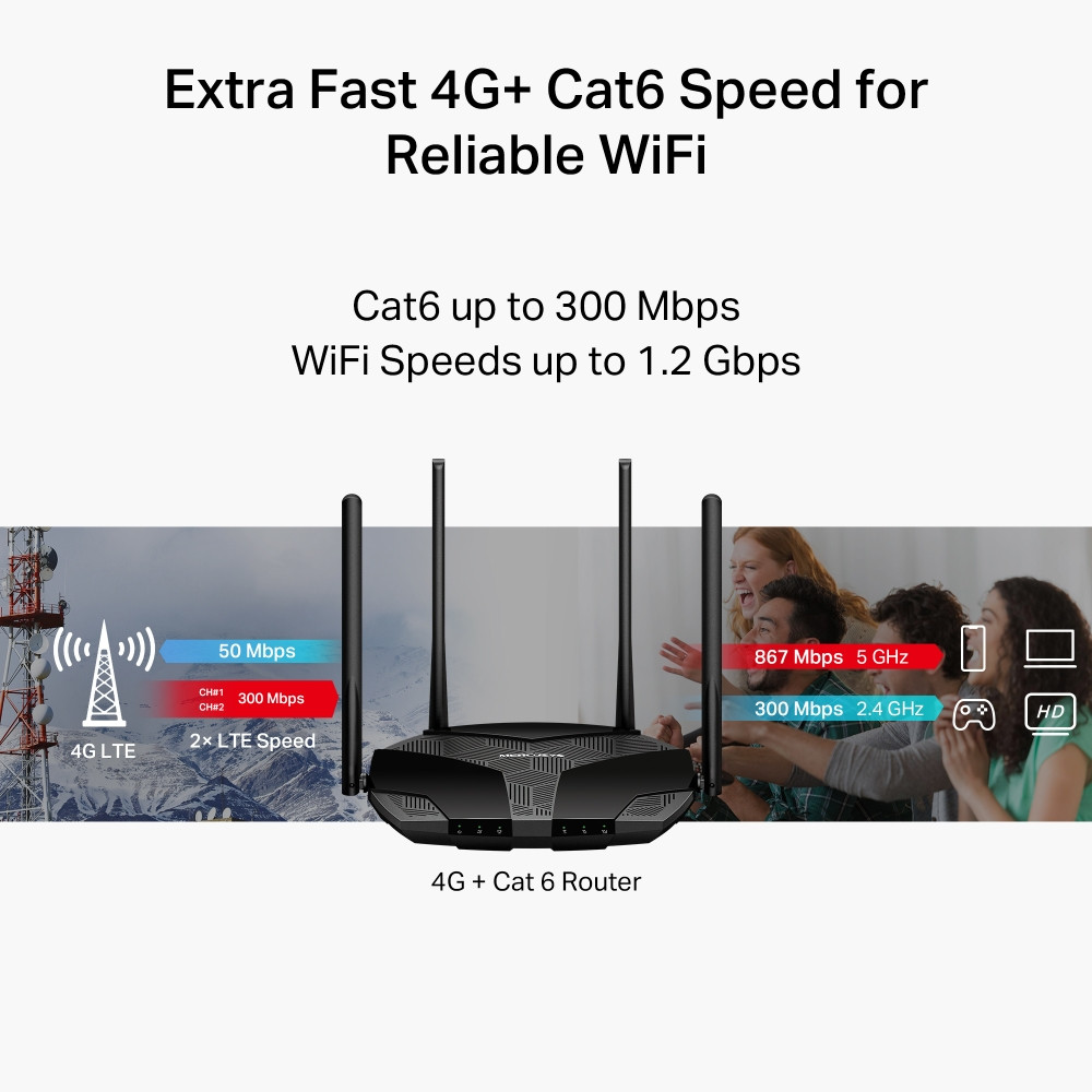 MERCUSYS MB235-4G 4G+ Cat6 AC1200 Wireless Dual Band Gigabit Router เรา ...