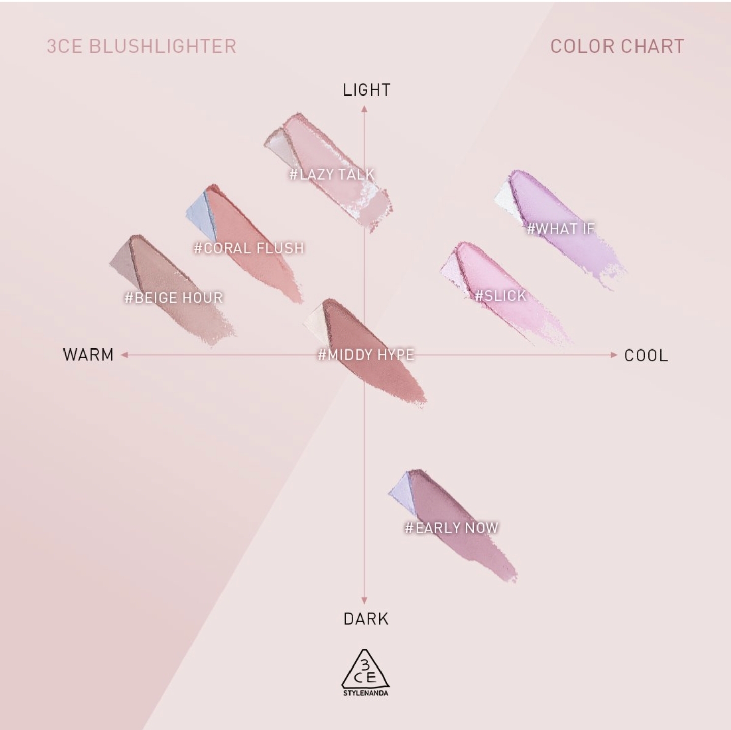 3ce Blushlighter 7cololrs Blush Highlighter | Shopee Thailand