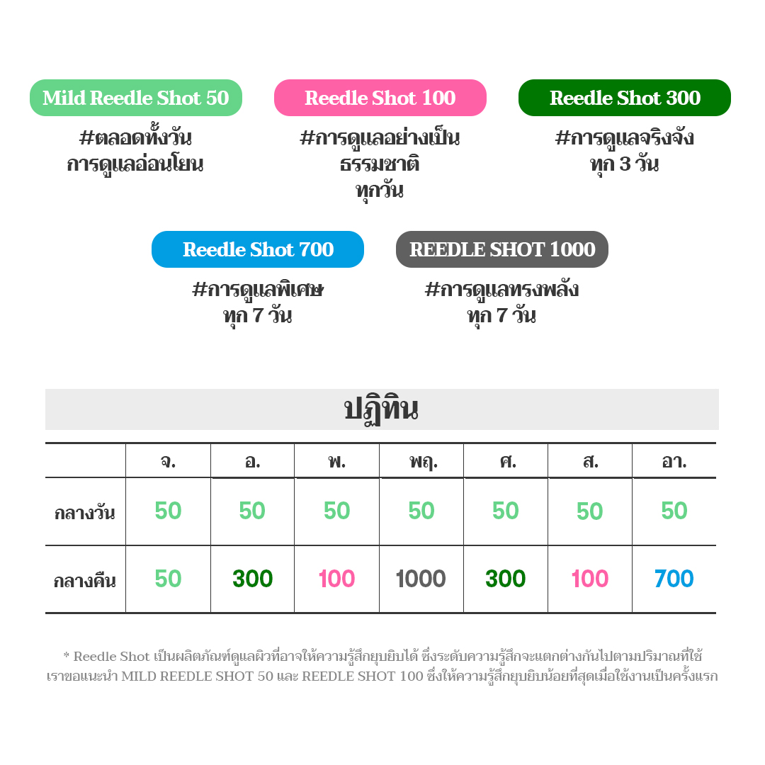 [VT] Reedle SHOT 100 / 300 / 700 สตาร์ทเตอร์ผิว เซรั่มเข็มเกาหลี รีเดิ้ลช็อต | Shopee Thailand