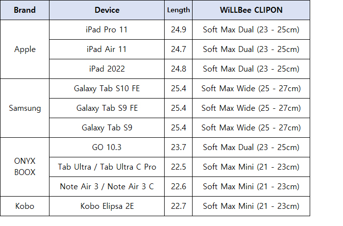 WiLLBee CLIPON Soft Mini พร้อมชิ้นส่วน 5 ชิ้น - ที่จับสายรัดซิลิโคน (สวนมิ้นต์และหมี) | Shopee ...