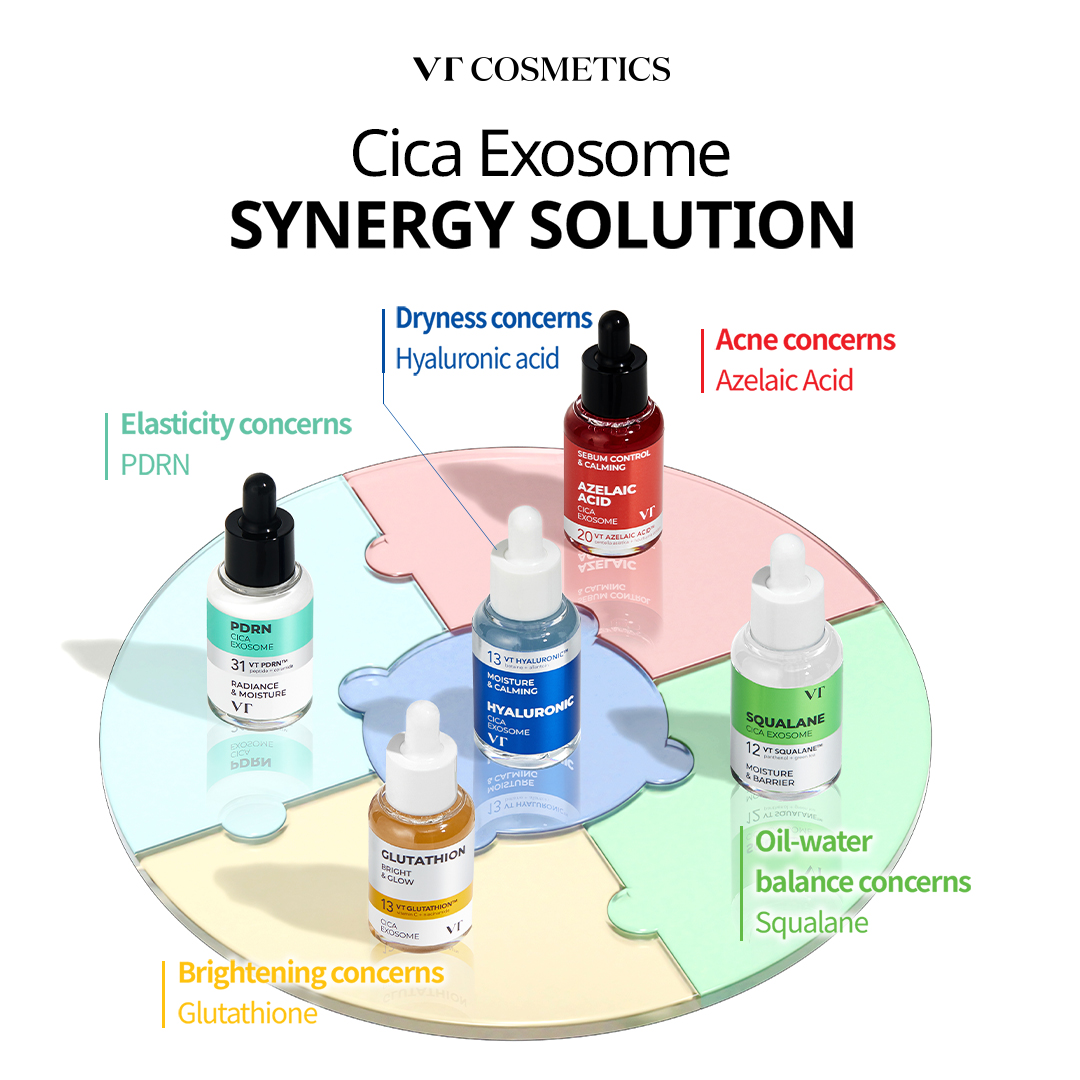[VT] Cica Exosome Ampoule (AZELAIC Acid, PDRN, GLUTATHION, Liposomal Hyaluronic Acid, SQUALANE ...