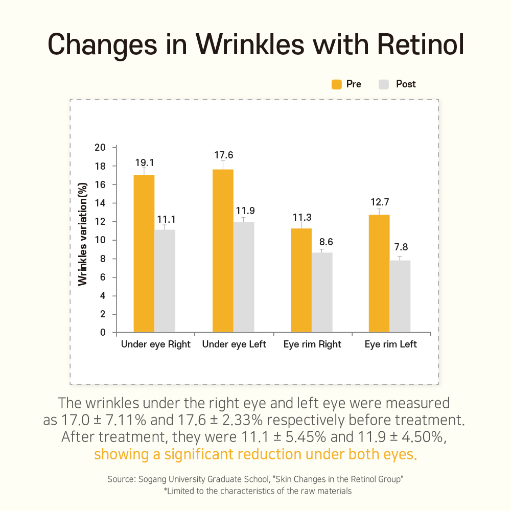 Aplb RETINOL VITAMIN C VITAMIN E BEAUTY TABLET 500มก. (ขวดละ 30 เม็ด ...