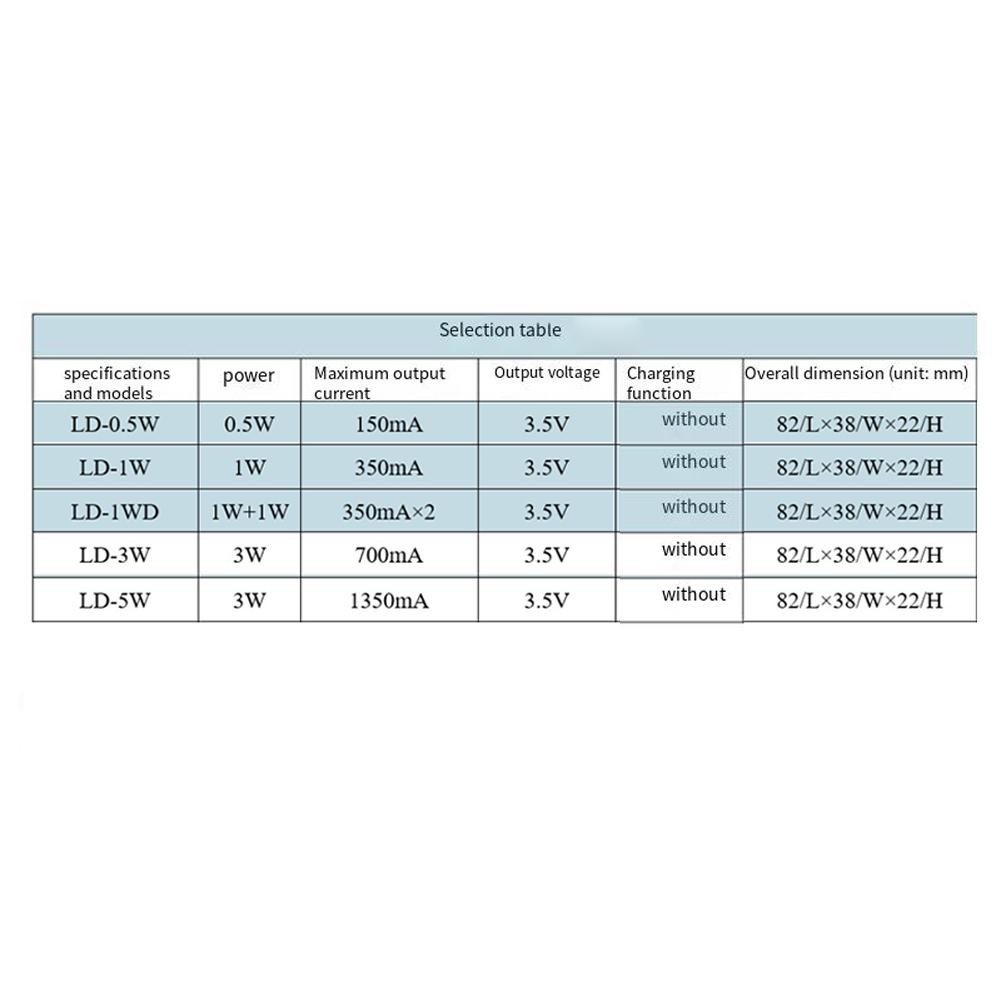 SWTDRM HotMicroscope แหล่งพลังงานพร้อมโคมไฟ 3W และ 5W แหล่งจ่ายไฟลดแสง LED ในตัว | Shopee Thailand