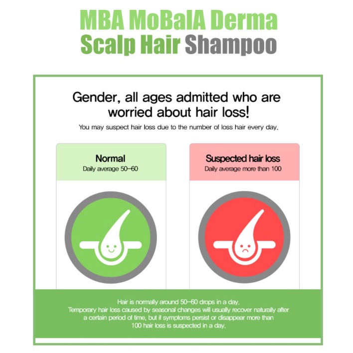 [MBA]KOREA BRANDMoBalA Hair LOSS CARE Black Turn Hair Growth Serum ...