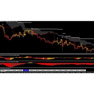 ระบบเทรด FOREX INDICATOR BIG DRAGON PREMIUM TRADING SYSTEM MT4 | Shopee ...