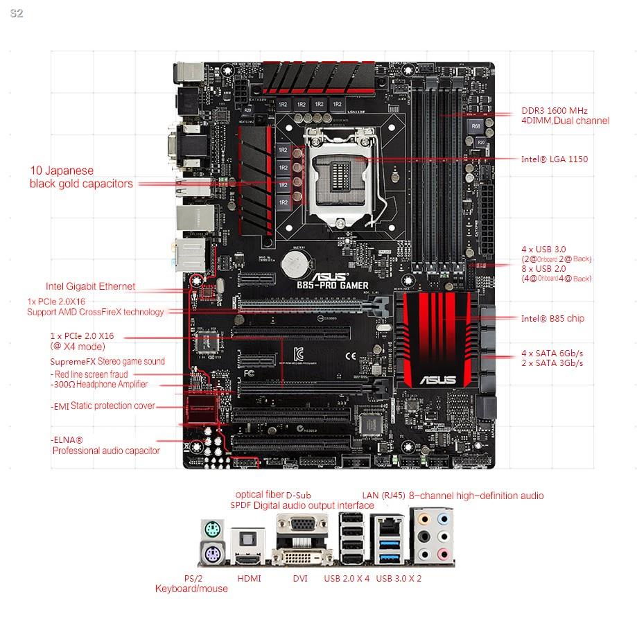 Gigabyte Z97-HD3 Z87P-D3 B85-PRO GAMER B85M-hd3 D3V-A H97-HD3 H97-PRO ...