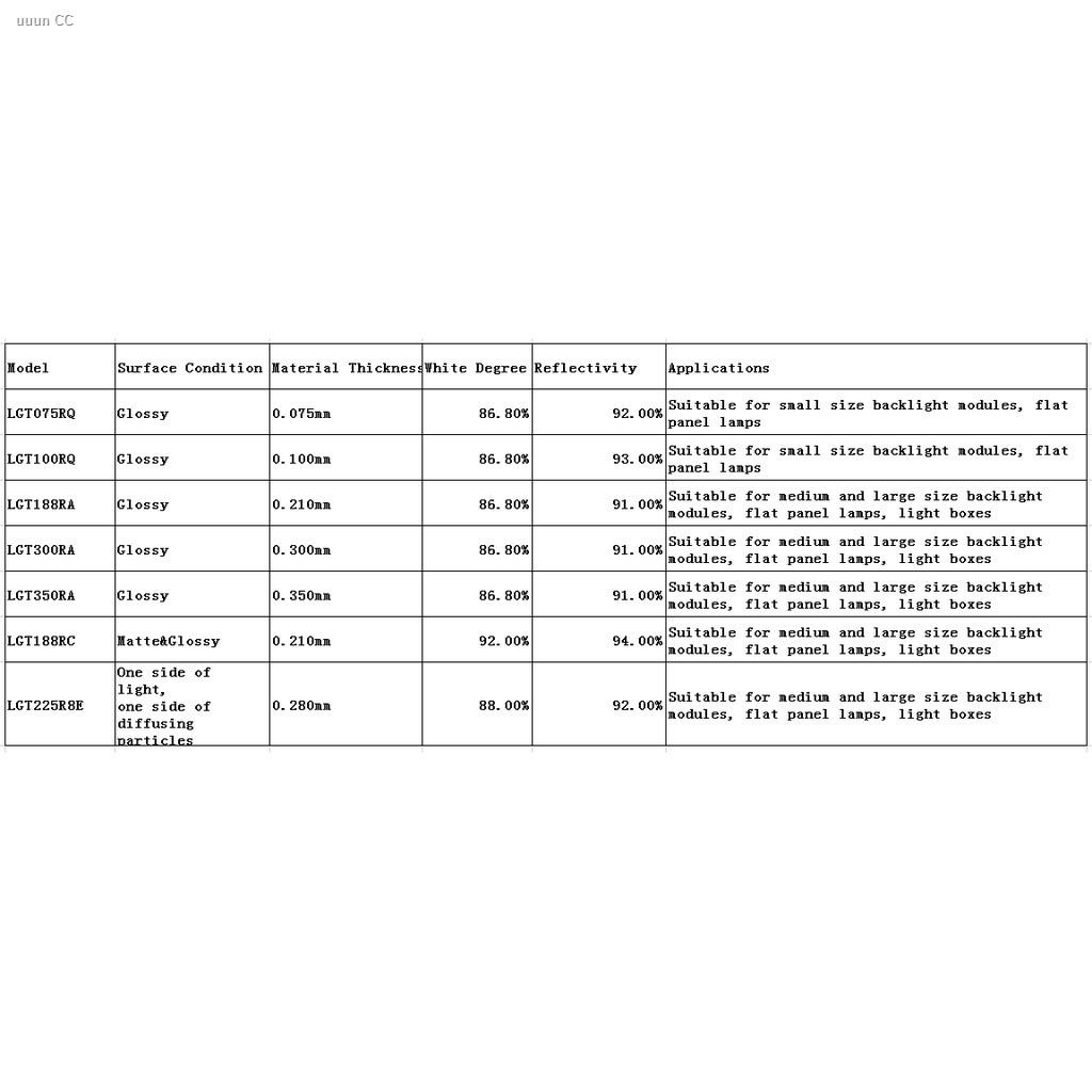 LCD LED light box screen panel light reflective film Backlit paper ...