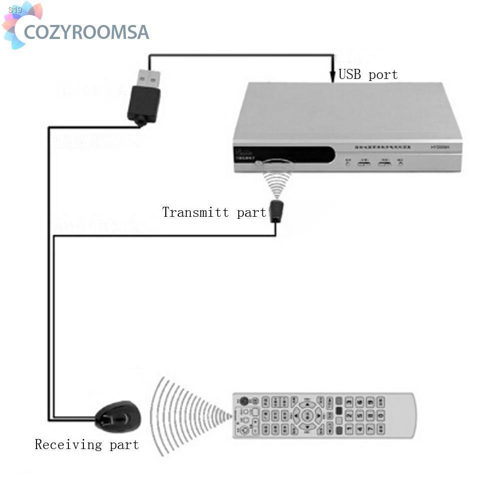 COZYR IR Infrared Remote Control Extender Repeater Cable Receiver Emitter USB Adapter | Shopee ...