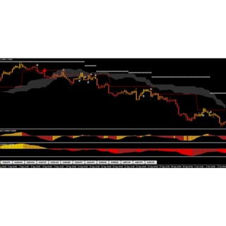 ระบบเทรด FOREX INDICATOR BIG DRAGON PREMIUM TRADING SYSTEM MT4 | Shopee ...
