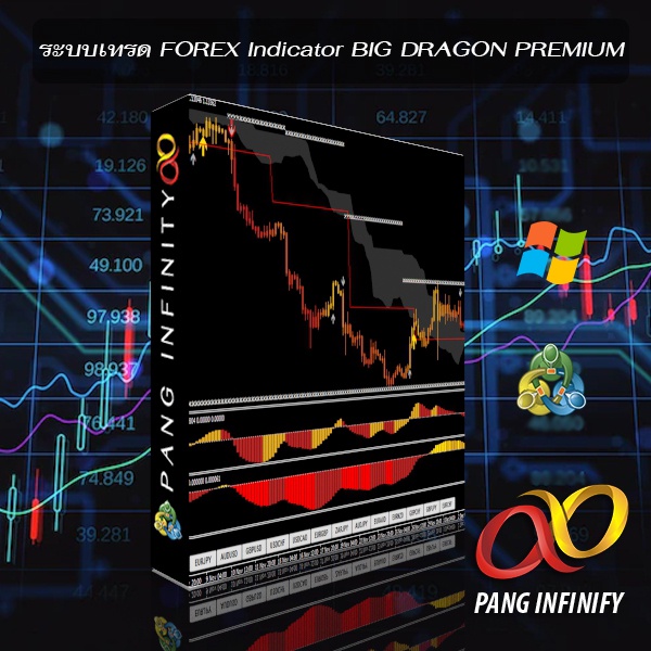 ระบบเทรด FOREX INDICATOR BIG DRAGON PREMIUM TRADING SYSTEM MT4 | Shopee Thailand