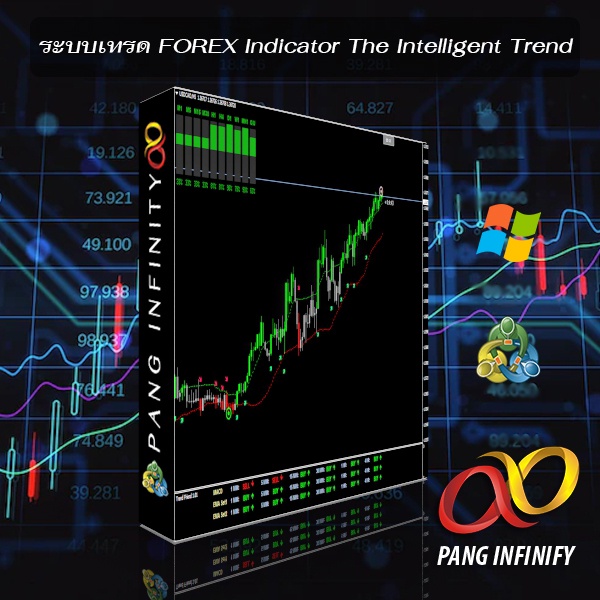 ระบบเทรด FOREX Indicators The Intelligent Trend V1.1 MT4 | Shopee Thailand