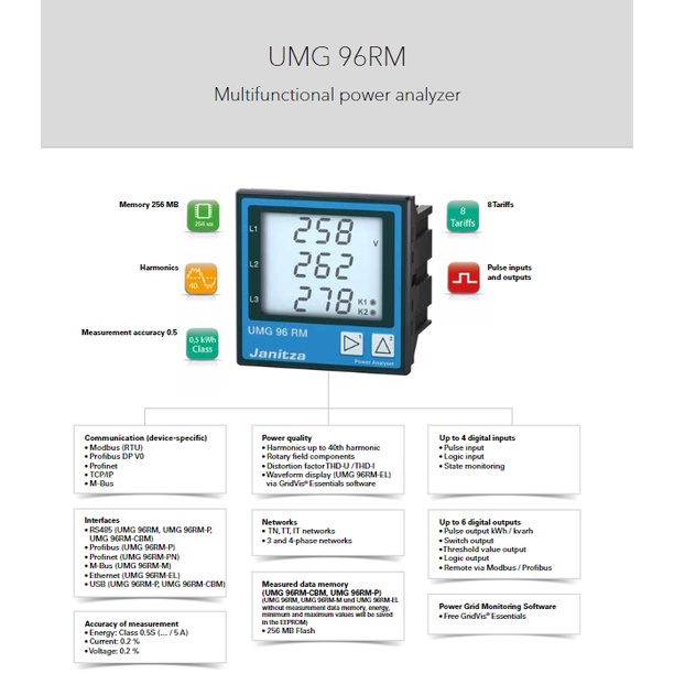 HUW-JNZ-UMG96RM Huawei Digital Meter Janitza UMG96RM | Shopee Thailand