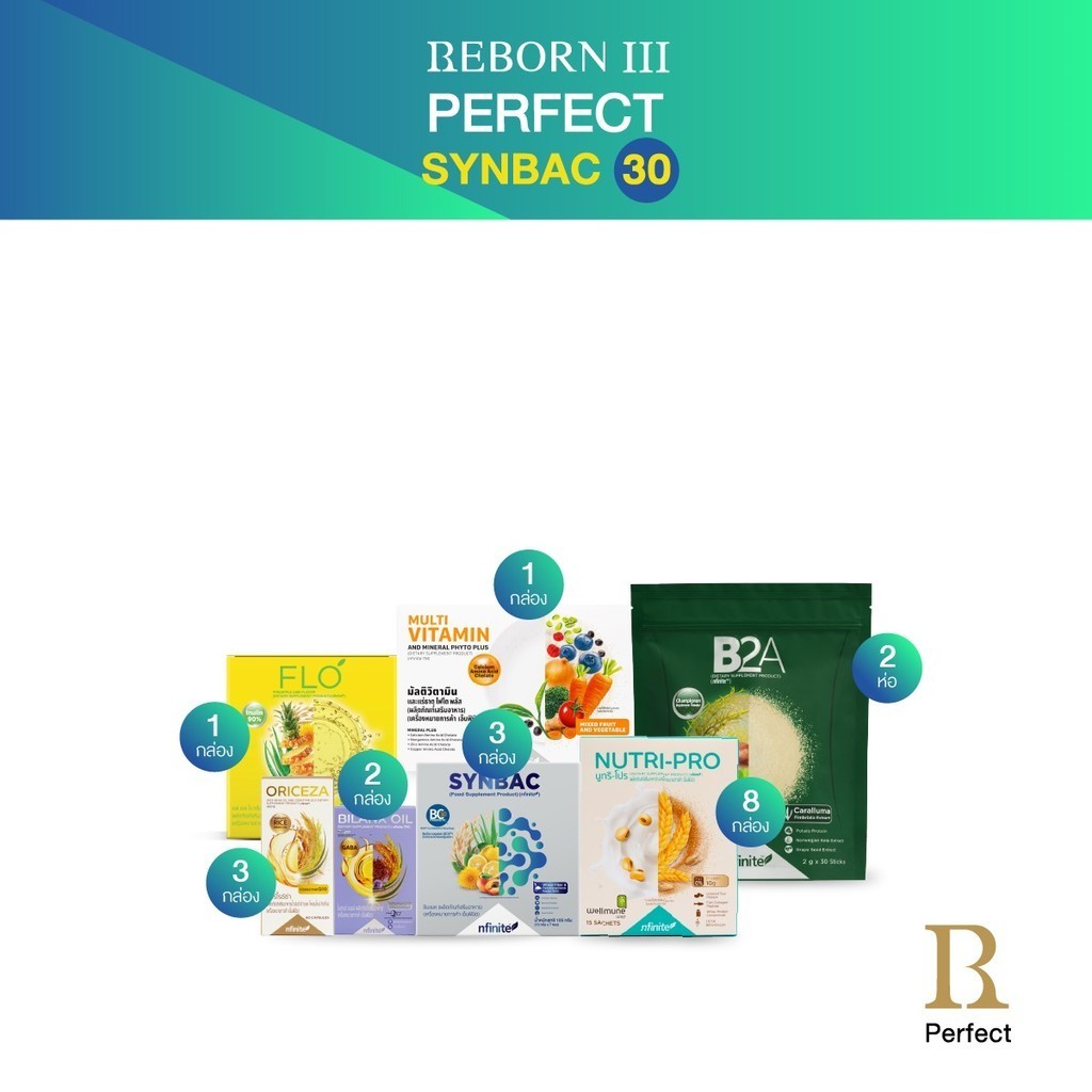 Reborn III Perfect Synbac 30 (Reborn Perfect) | Shopee Thailand