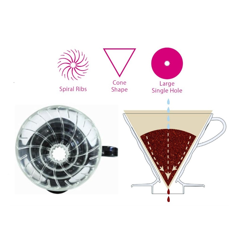 [St.Coco Cafe]ดริปเปอร์ V60 วัสดุแก้ว แท้จากญี่ปุ่น 1-2 ถ้วย/2-4ถ้วย ...