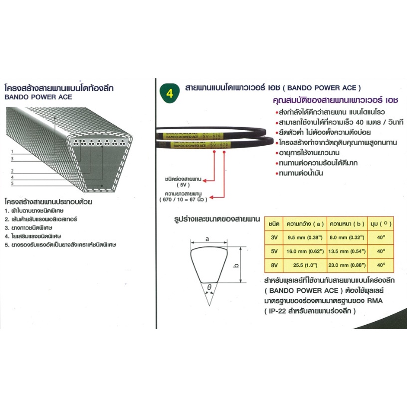 สายพาน BANDO 3V 400 - 3V 560 ร่องลึก Power Ace 3V เบอร์ 3V400 3V425 ...