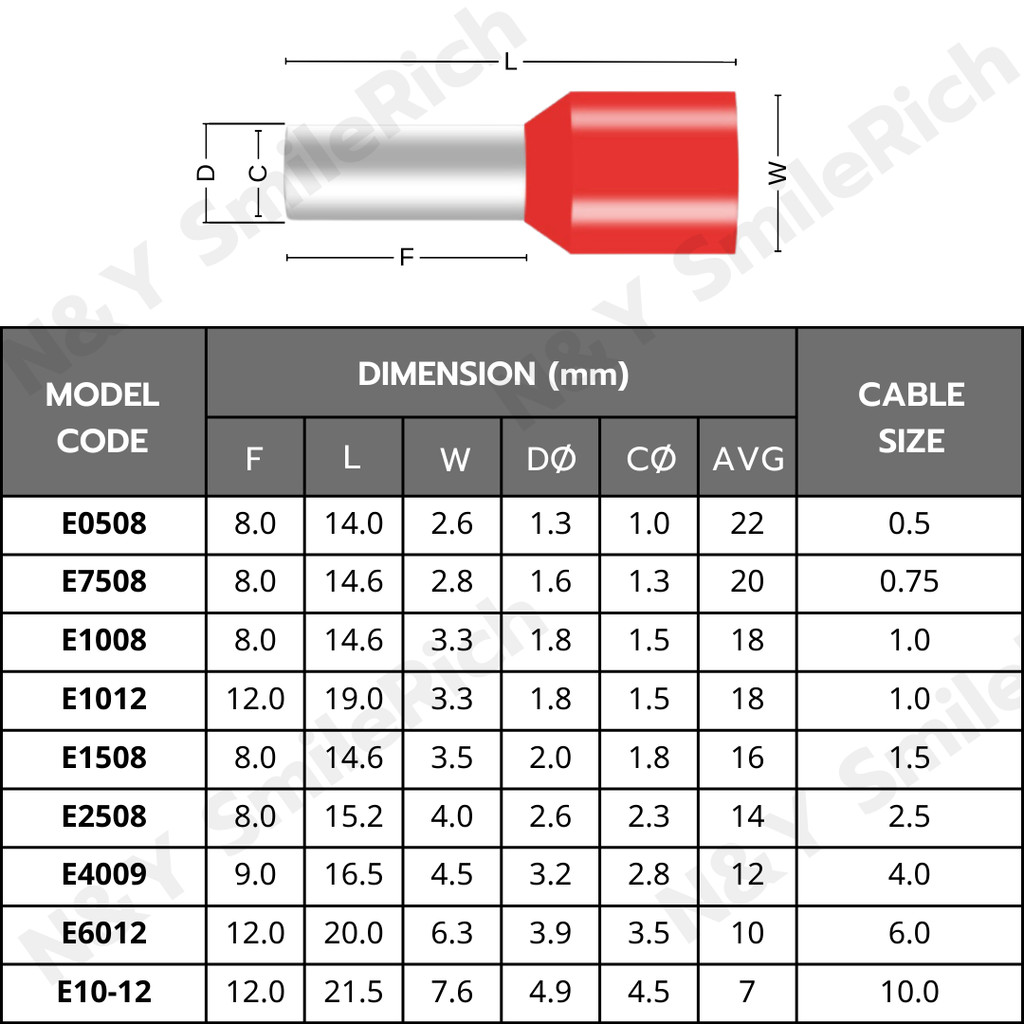 (EXXXX) หางปลาคอร์ดเอ็น 100 ชิ้นต่อถุง หางปลาย้ำสายไฟ CORD END มี 7 ...