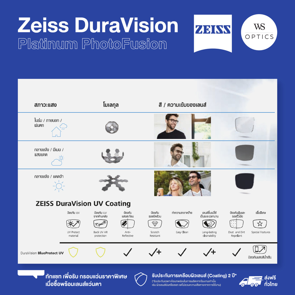 Zeiss DuraVision Platinum PhotoFusion Index 1.56 & 1.60 | Shopee Thailand