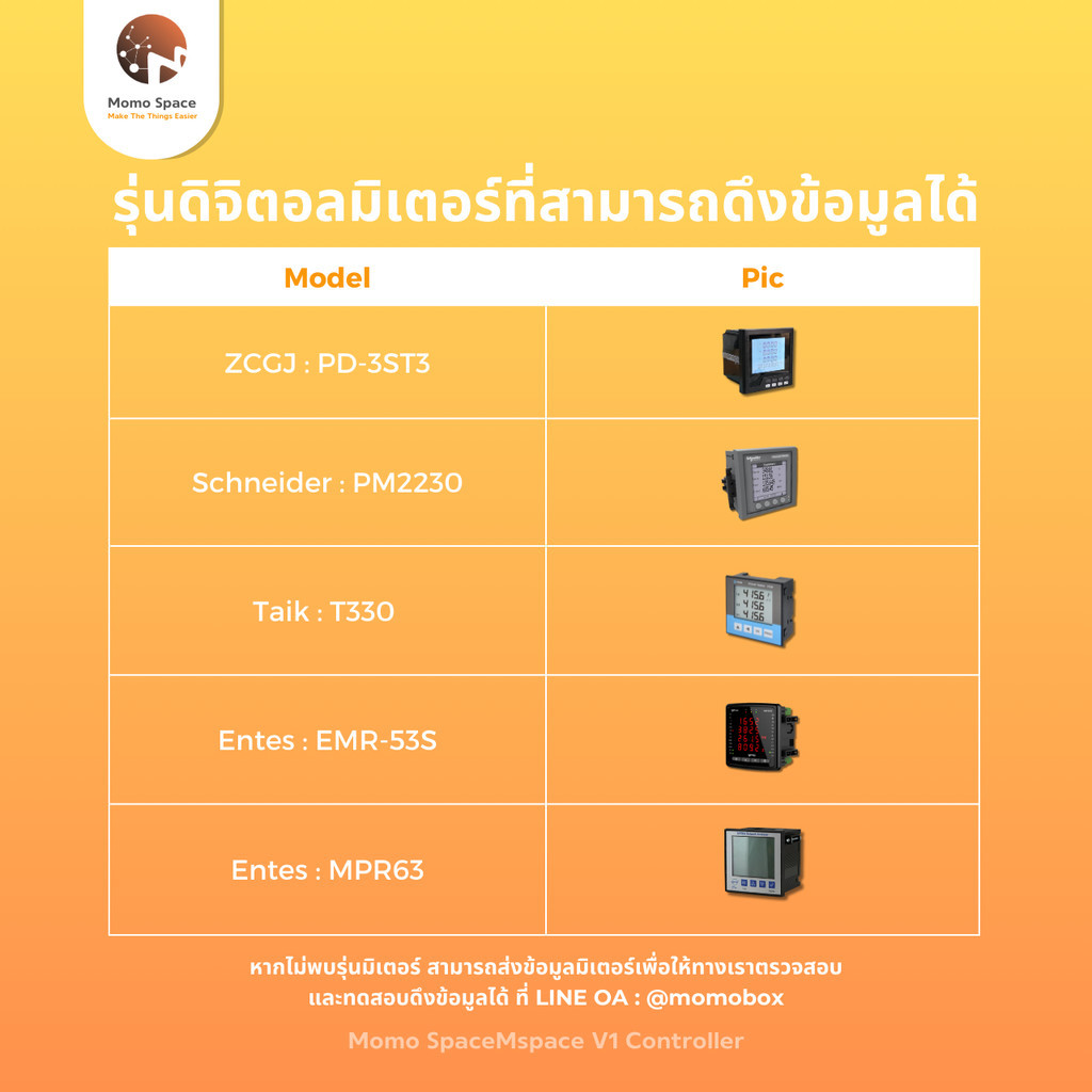 Smart meter Smart gateway อุปกรณ์รับ-ส่งสัญญาณRS485 ส่งผ่าน wifi สำหรับ ...