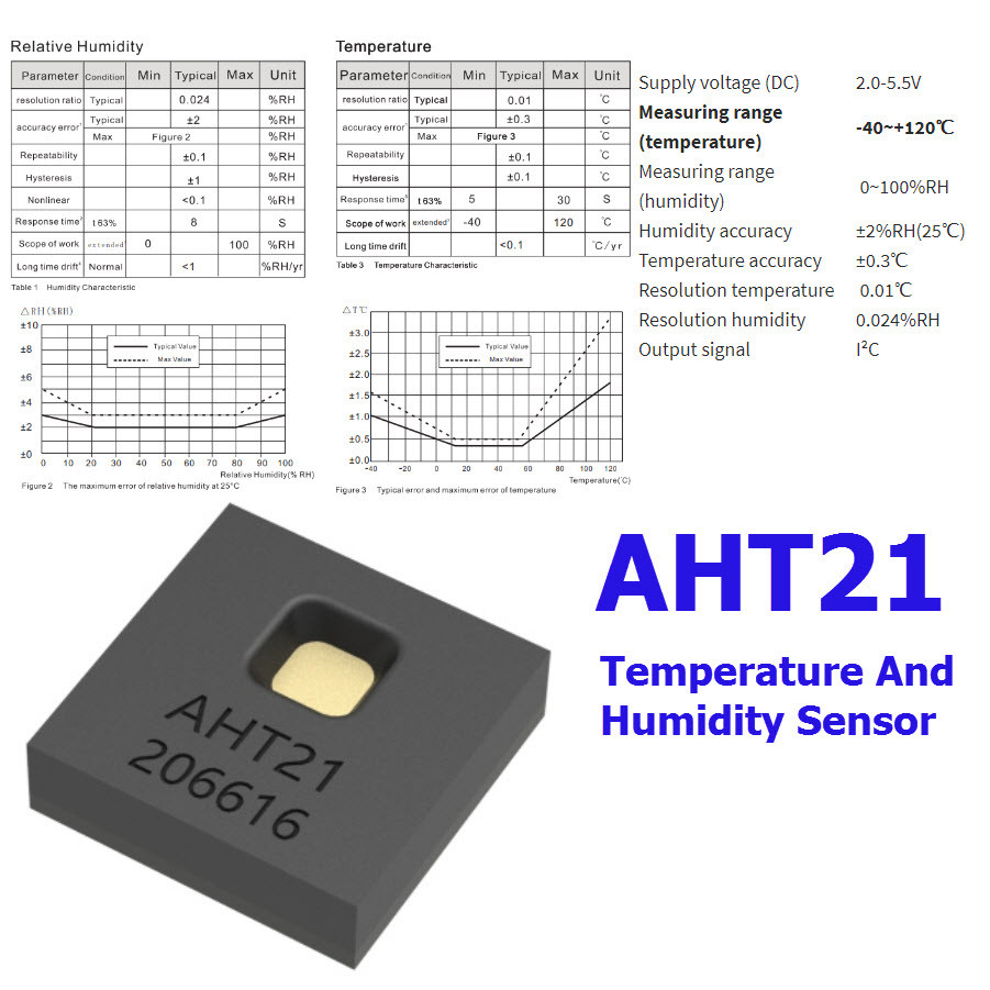 AHT21: The New Generation of Industrial Grade Temperature And Humidity ...